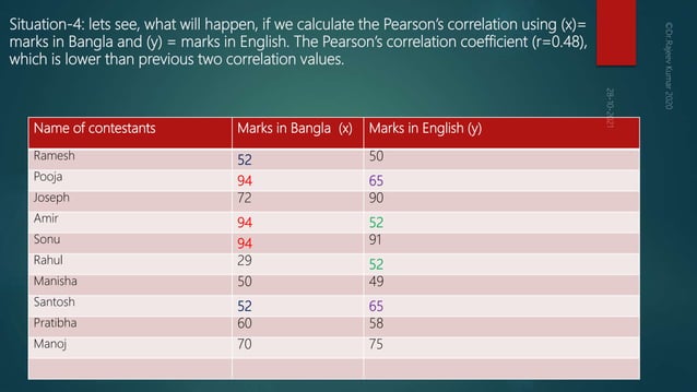 Lecture11 spearman rank correlation part-2-with tied ranks | PPTX