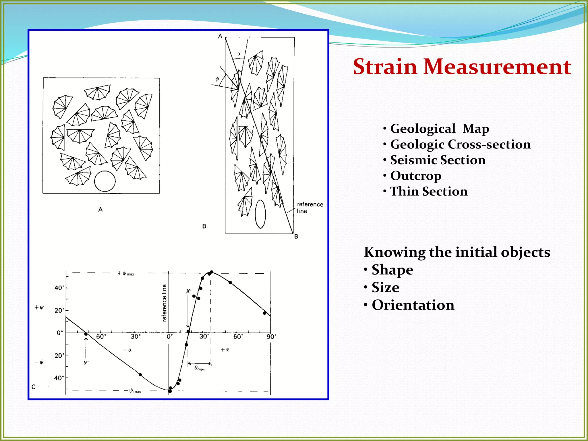 Strain | PPTX