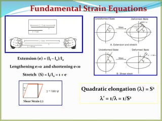 Strain | PPTX