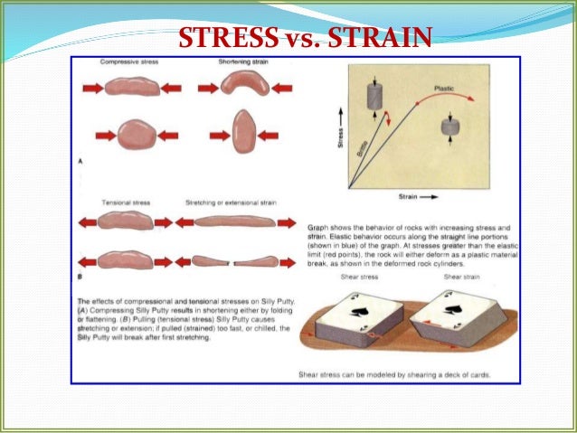 Strain
