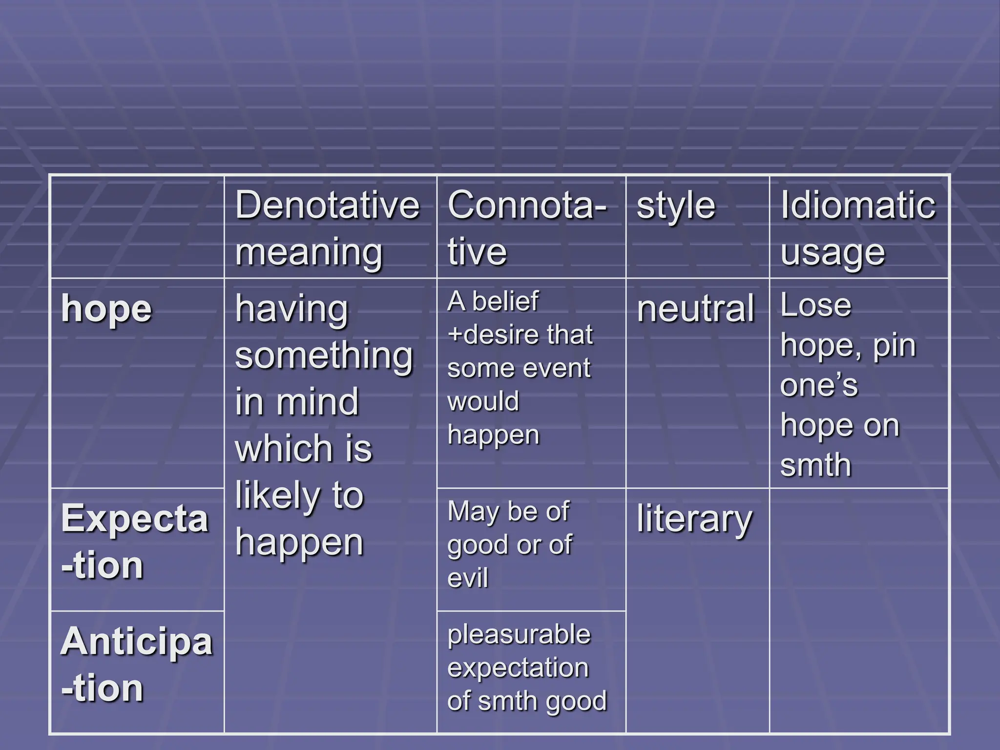 SYNONYMS.ppt