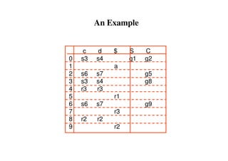 Lecture11 syntax analysis_7 | PDF | Programming Languages | Computing