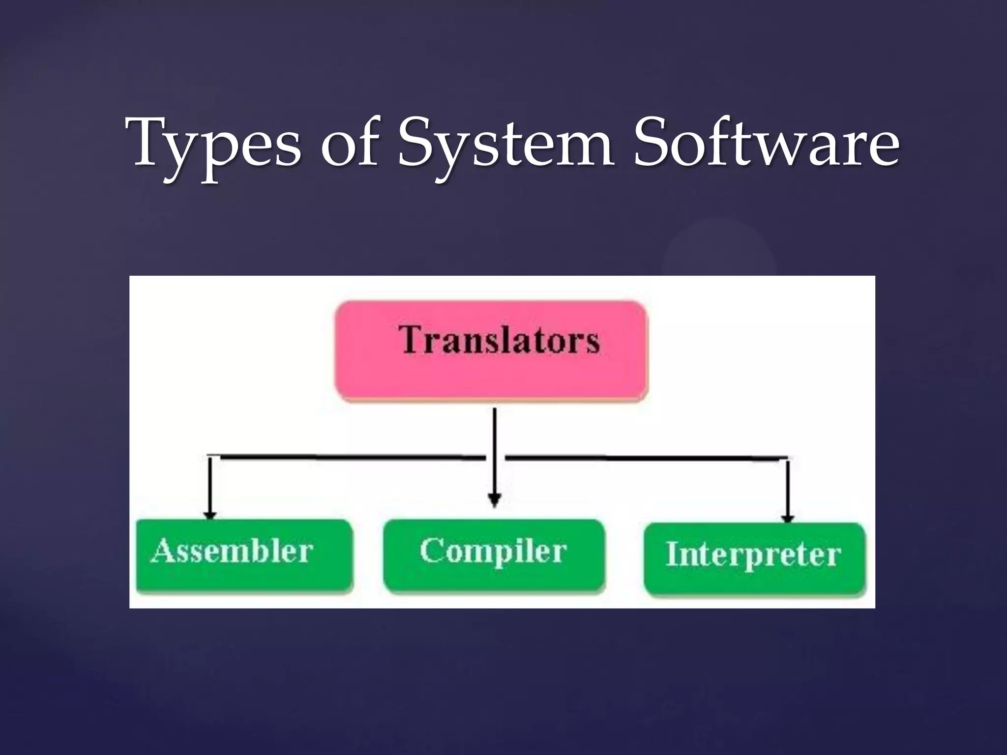 Lecture # 11 System Software.pdf | Operating Systems | Computer Software and Applications