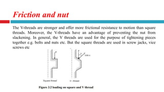 lecture 11 Unit Friction and lubrication.pdf