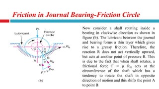 lecture 11 Unit Friction and lubrication.pdf