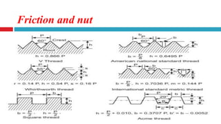 lecture 11 Unit Friction and lubrication.pdf