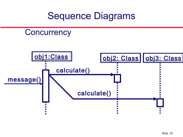 Lecture11 use case sequence diagram | PPT | Racing Video Games | Video Game Genres