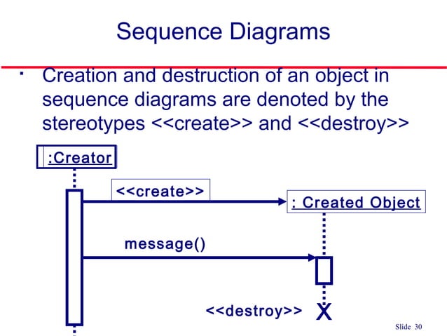 Lecture11 use case sequence diagram | PPT | Racing Video Games | Video Game Genres