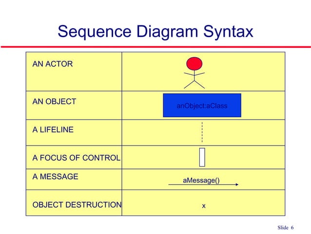 Lecture11 use case sequence diagram | PPT | Racing Video Games | Video Game Genres