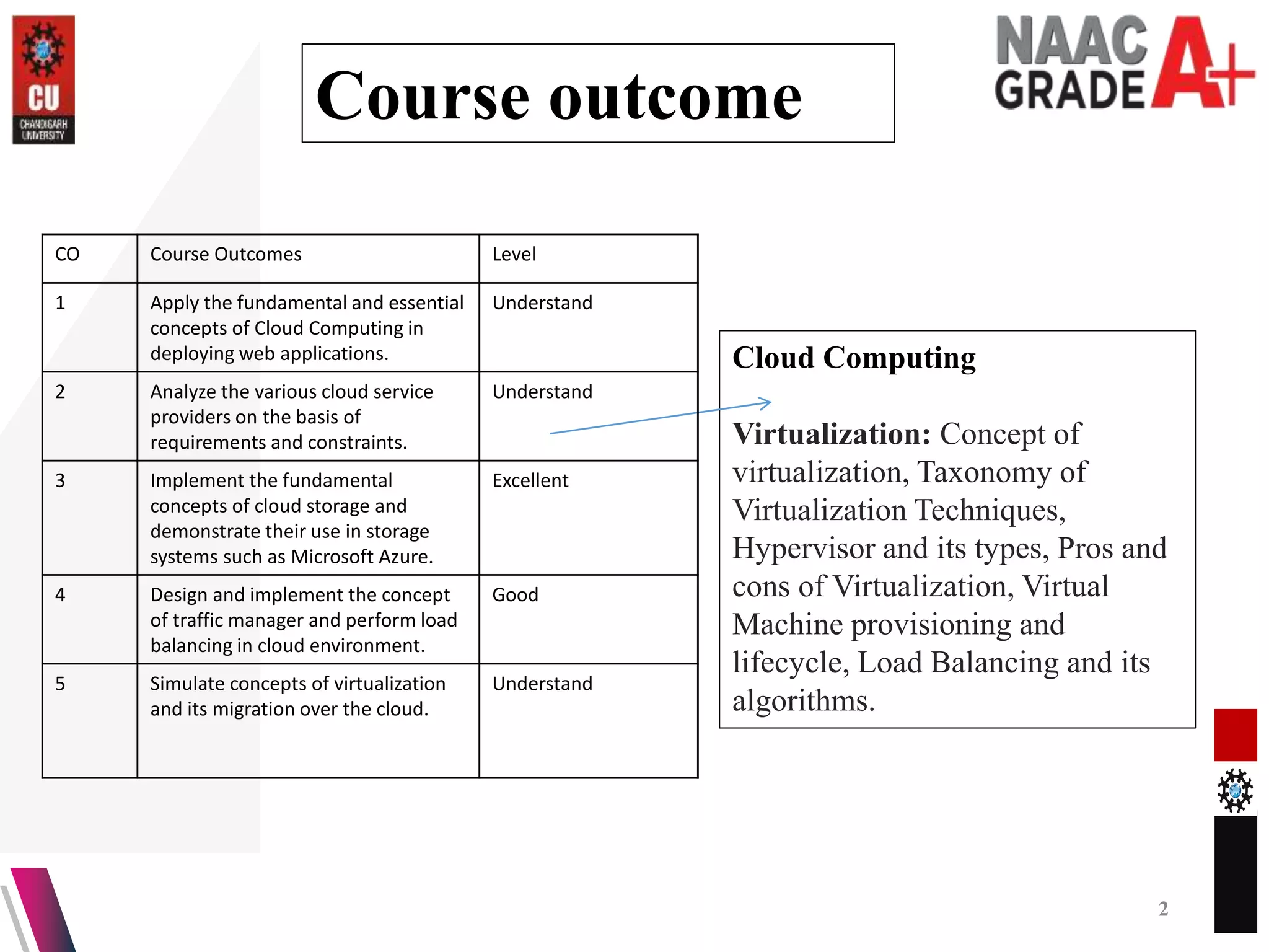 Lecture 11 (Virtualization and Load Balancer).pptx | Cloud Computing | Internet