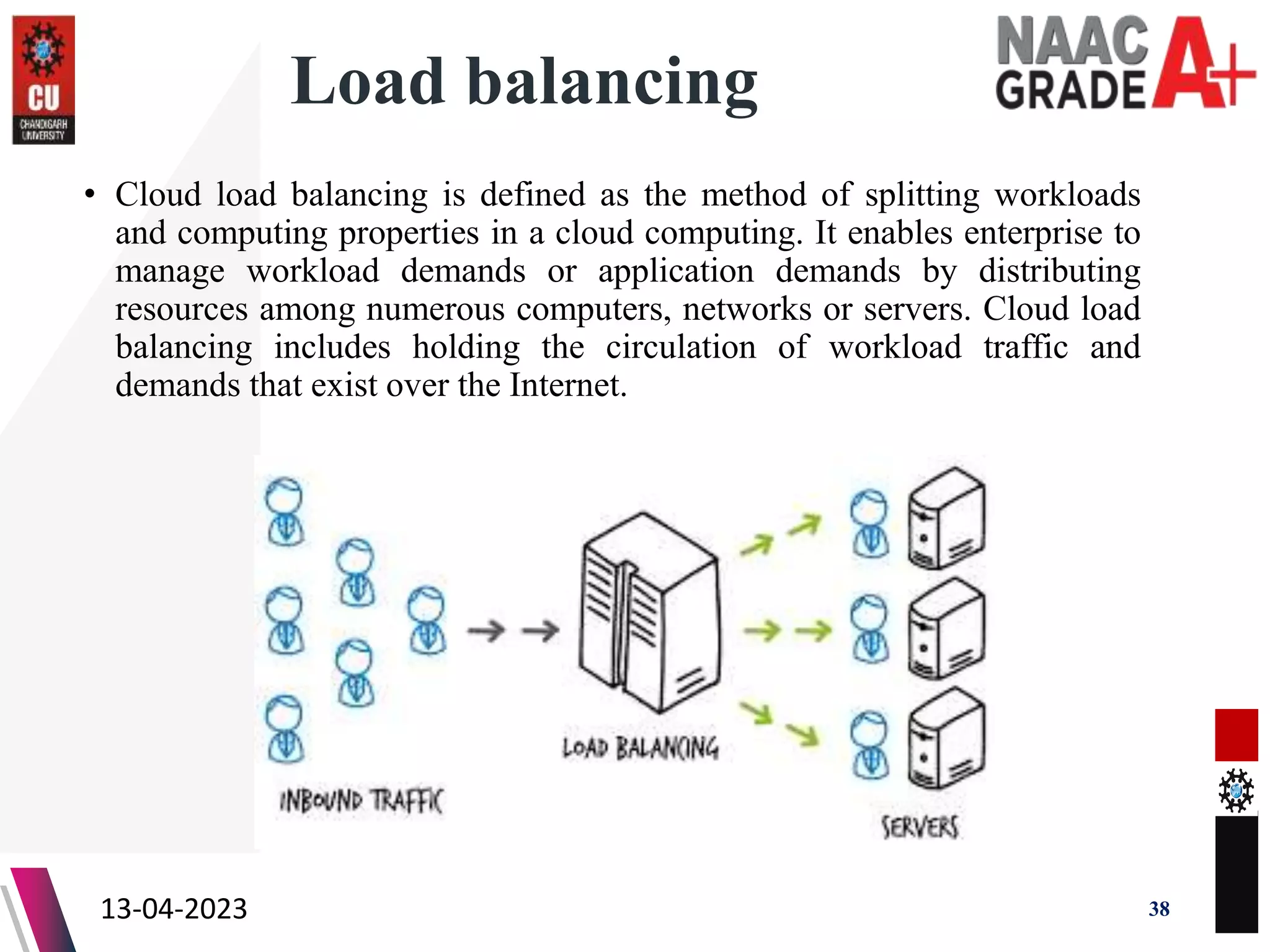 Lecture 11 (Virtualization and Load Balancer).pptx | Cloud Computing | Internet