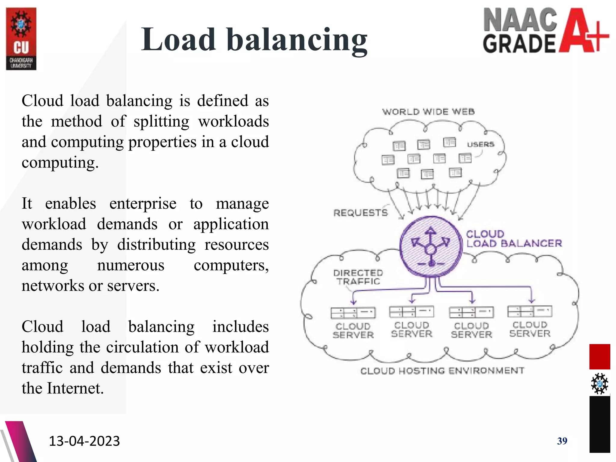 Lecture 11 (Virtualization and Load Balancer).pptx