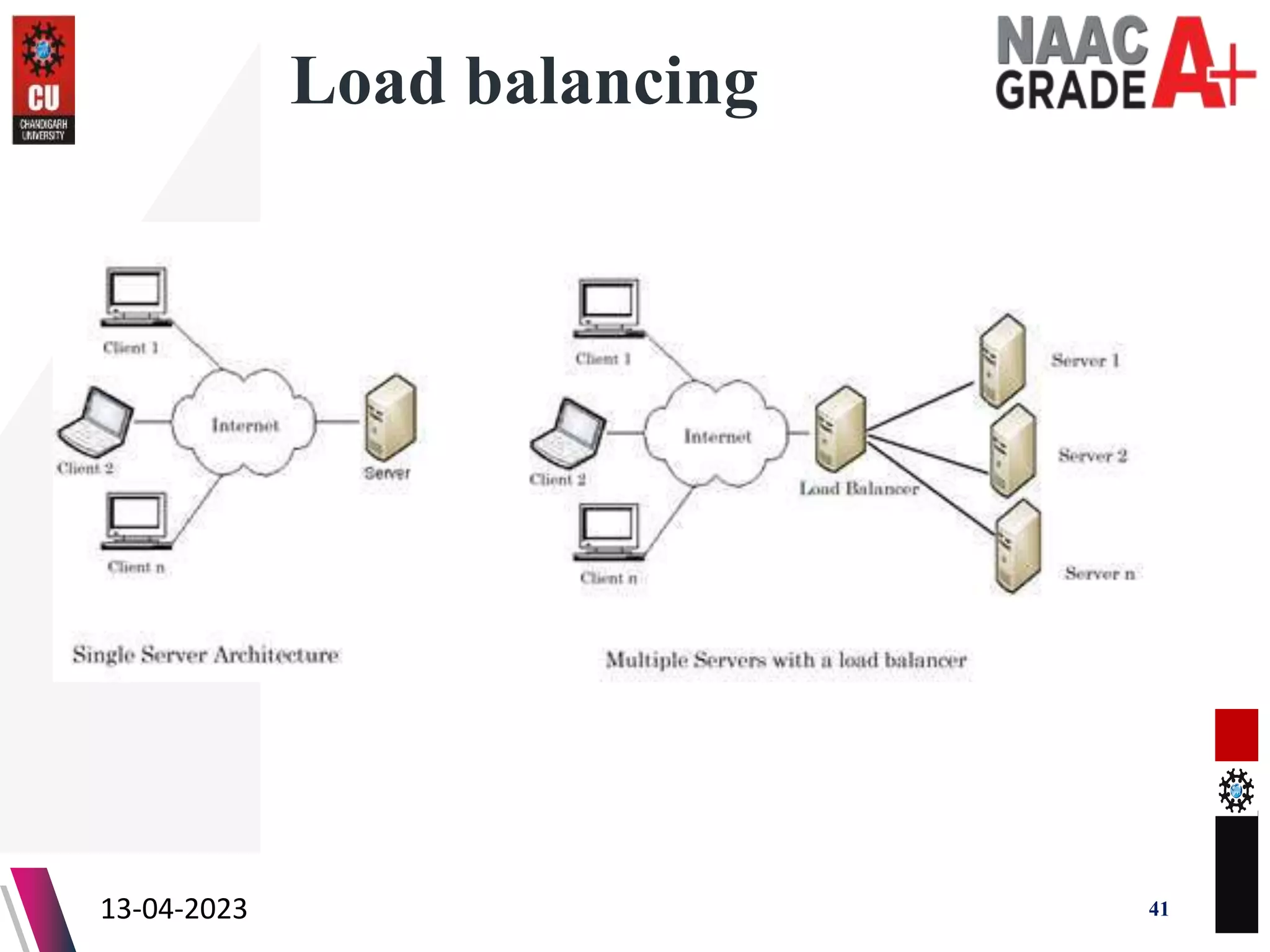 Lecture 11 (Virtualization and Load Balancer).pptx
