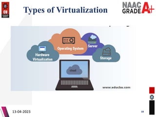 Lecture 11 (Virtualization and Load Balancer).pptx