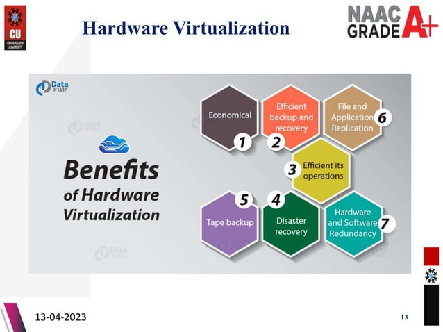 Lecture 11 (Virtualization and Load Balancer).pptx | Cloud Computing | Internet