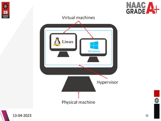 Lecture 11 (Virtualization and Load Balancer).pptx | Cloud Computing | Internet