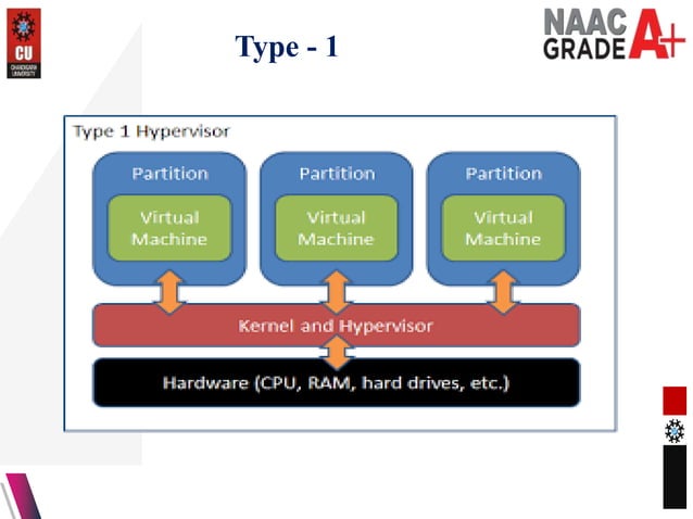 Lecture 11 (Virtualization and Load Balancer).pptx | Cloud Computing ...
