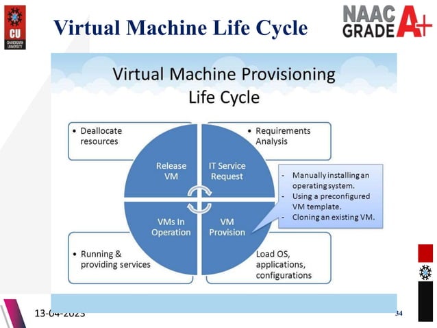 Lecture 11 (Virtualization and Load Balancer).pptx | Cloud Computing | Internet