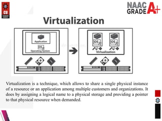 Lecture 11 (Virtualization and Load Balancer).pptx | Cloud Computing | Internet