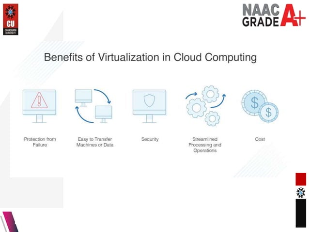 Lecture 11 (Virtualization and Load Balancer).pptx | Cloud Computing | Internet