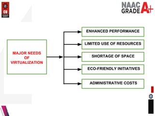 Lecture 11 (Virtualization and Load Balancer).pptx