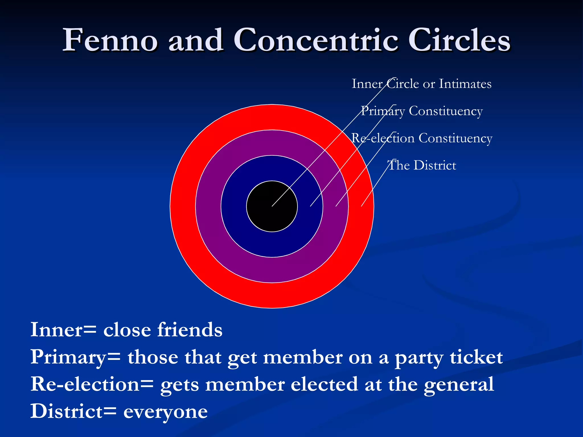 Women congress | PPT