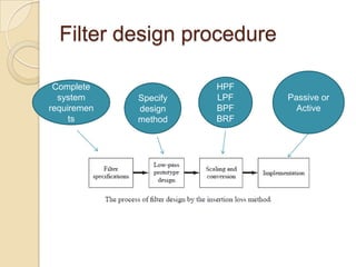 Microwave Devices Lecture12 | PPT