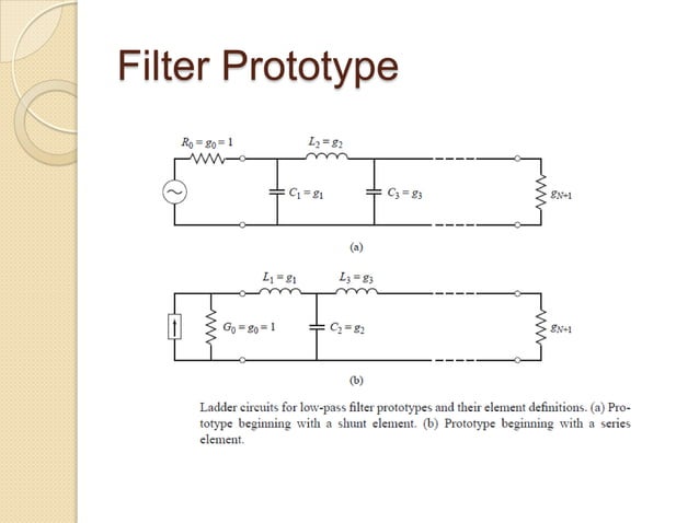 Microwave Devices Lecture12 | PPT
