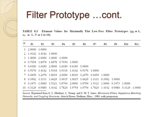 Microwave Devices Lecture12 | PPT