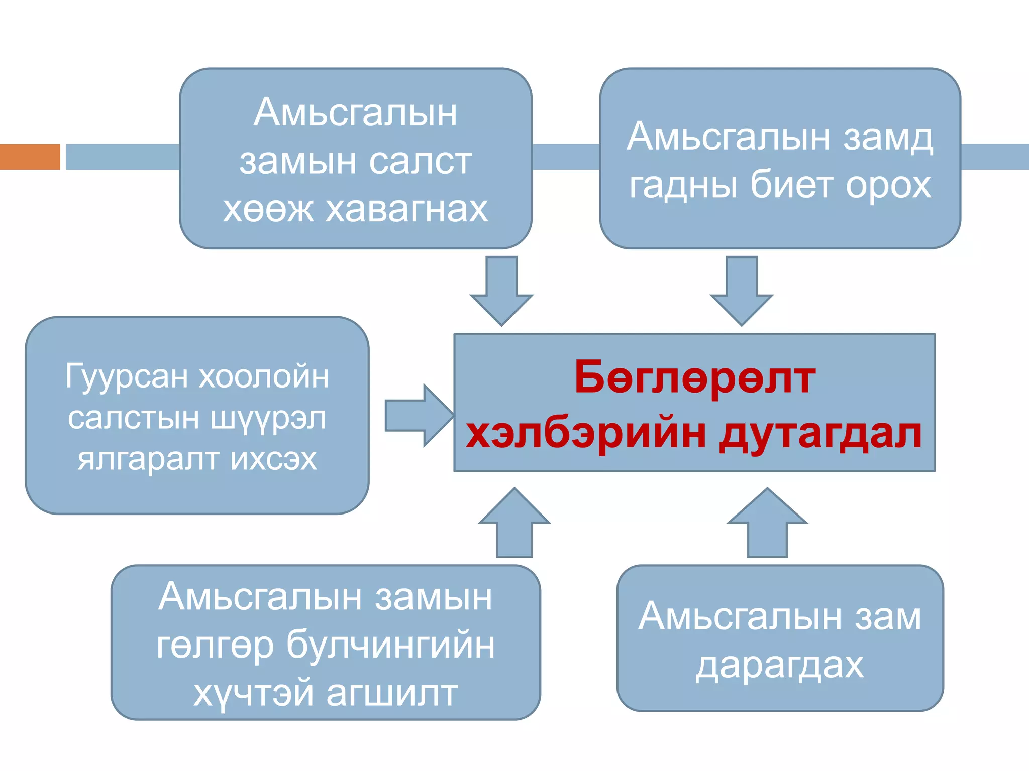 Lecture 12 Pptx