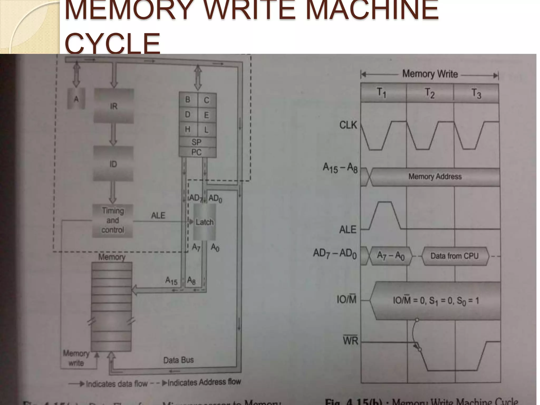 Lecture12 13 15936-timing-diagram | PPT
