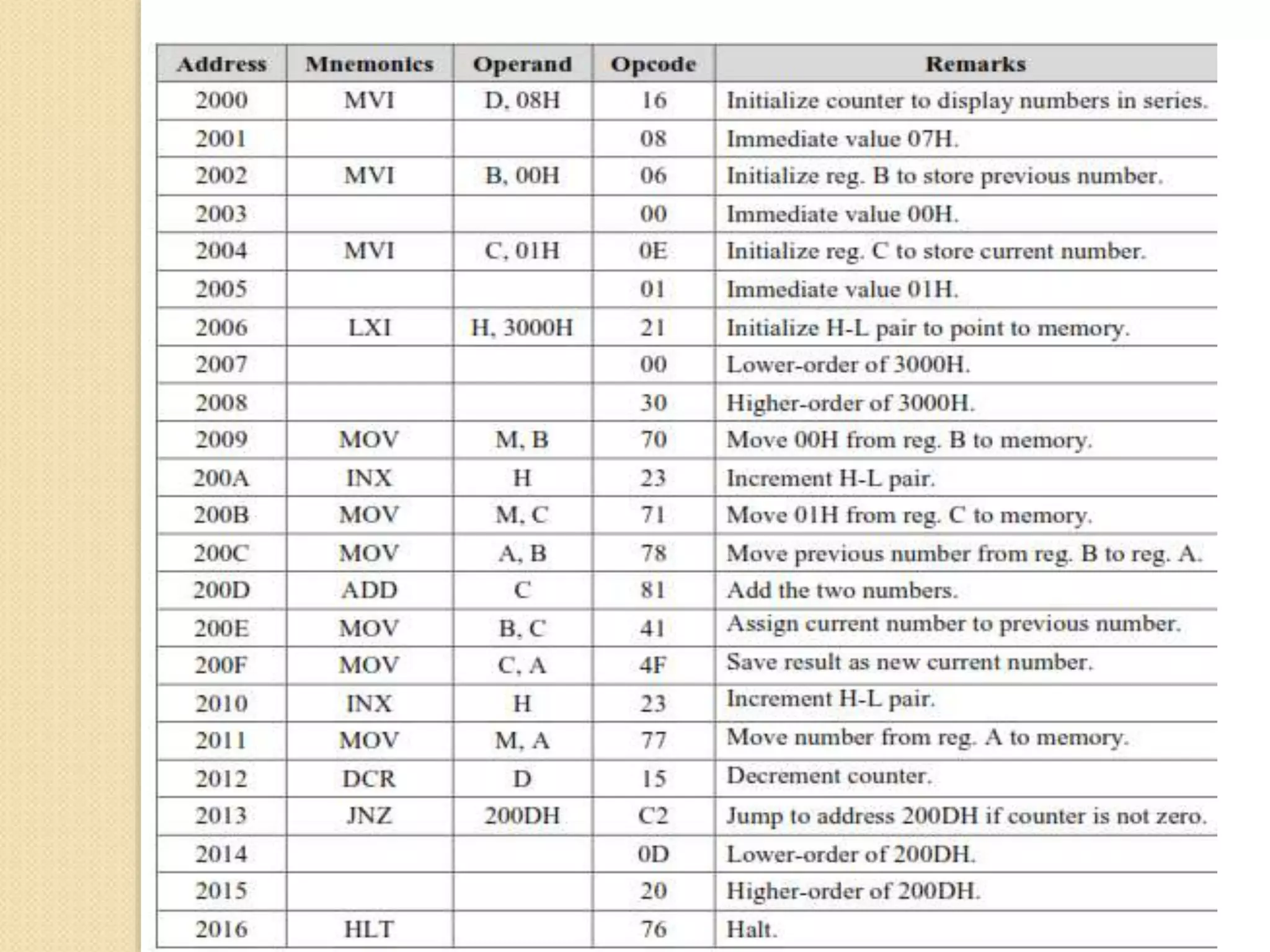Lecture12 13 15936-timing-diagram | PPT
