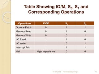 Lecture12 13 15936-timing-diagram | PPT
