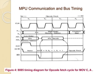 Lecture12 13 15936-timing-diagram | PPT