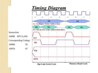 Lecture12 13 15936-timing-diagram | PPT
