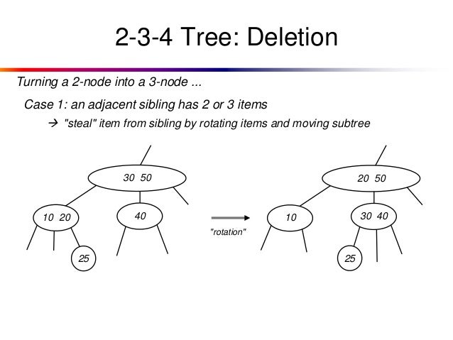 2 3 4 Tree Slidesharedocs 2-3-4-tree-slidesharedocs