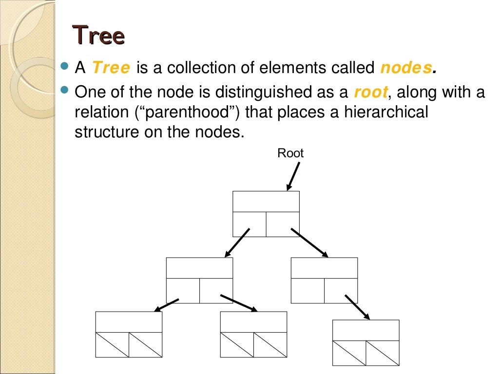 data structure