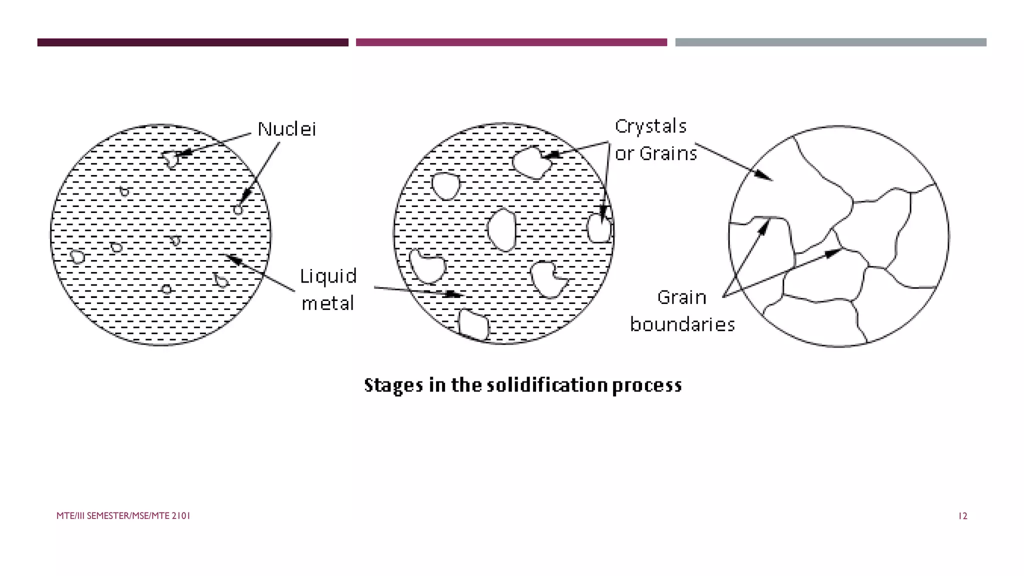 Solidification Mechanisms 1 | PDF