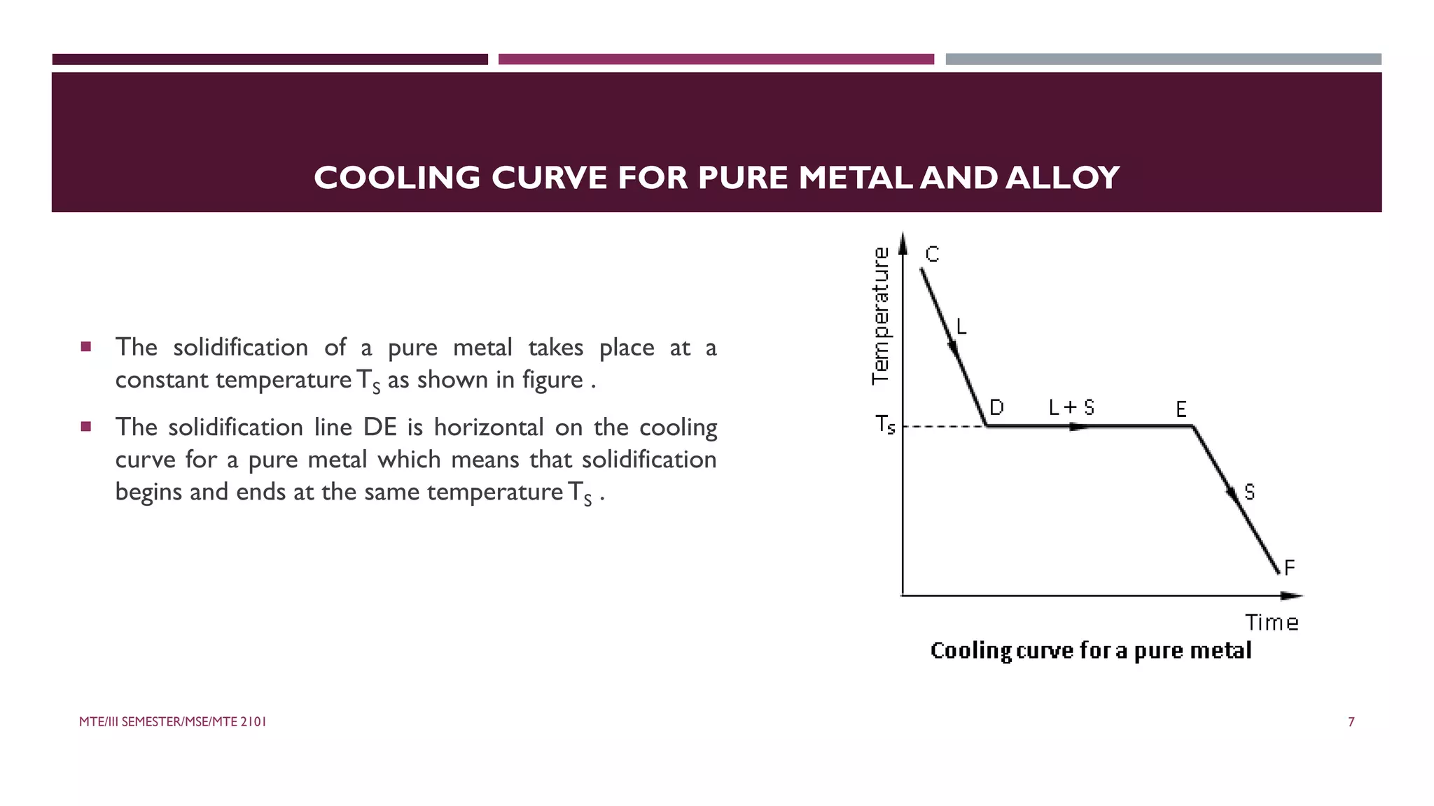 Solidification Mechanisms 1 | PDF