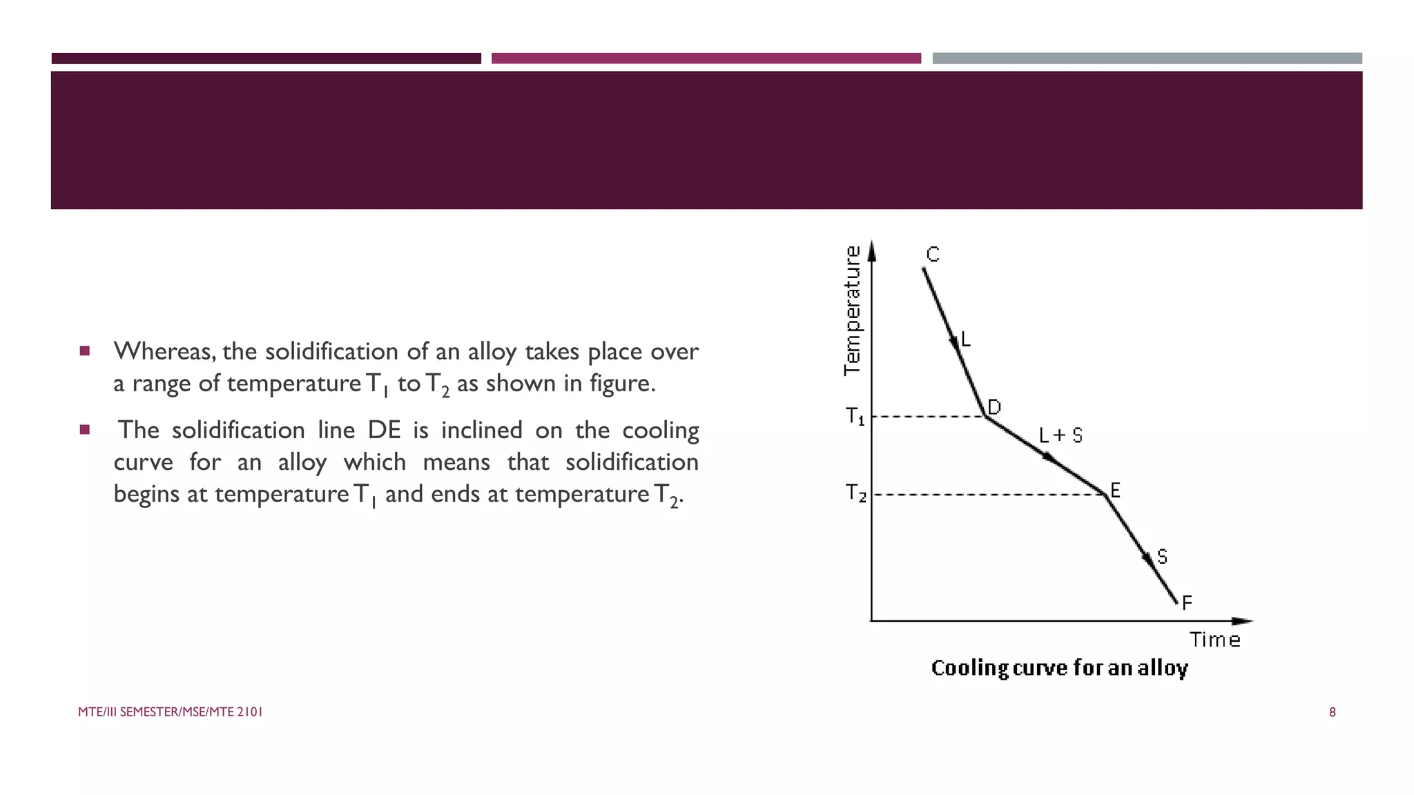 Solidification Mechanisms 1 | PDF