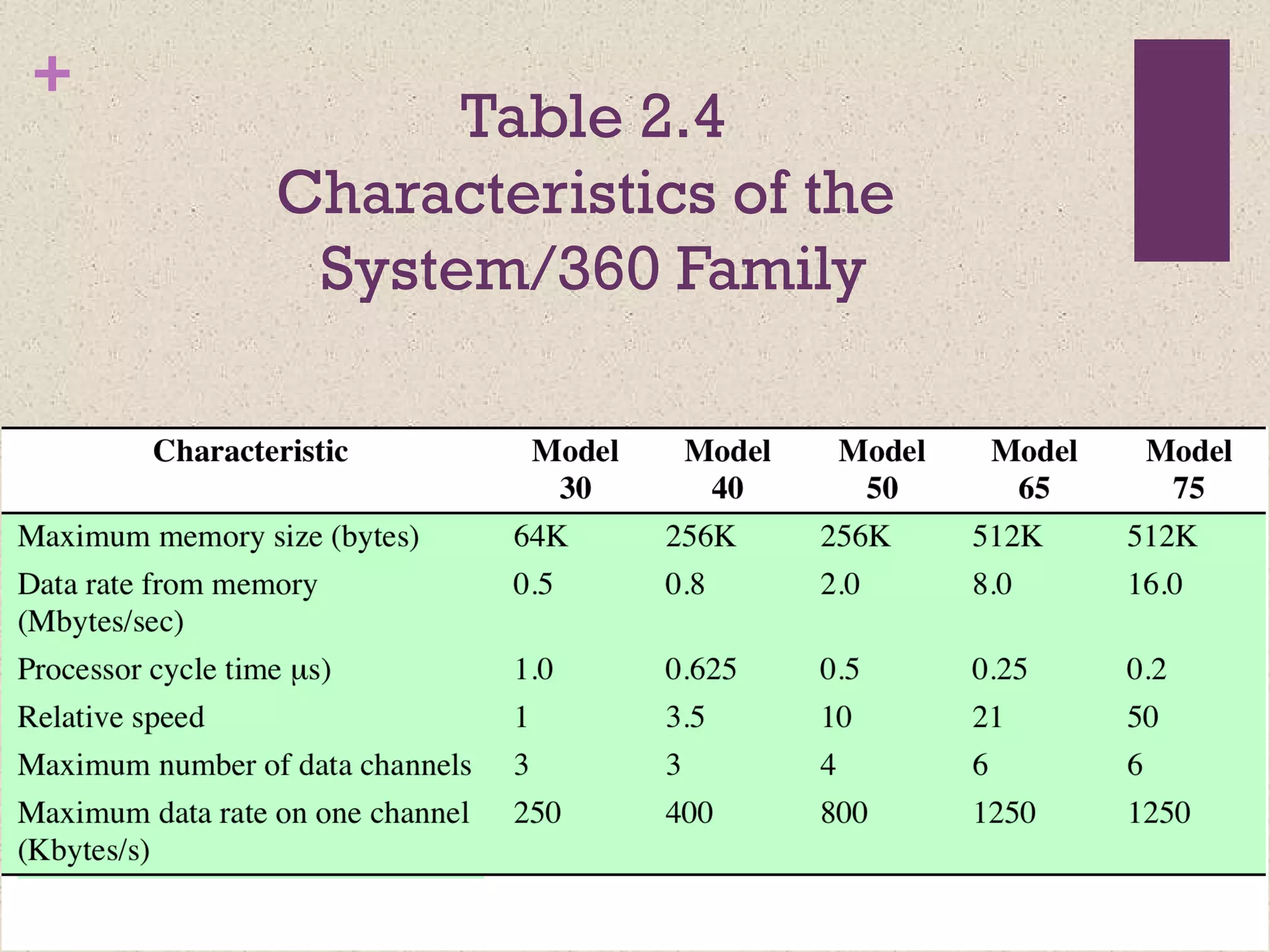 Fundamentals of Computer Design including performance measurements & quantitative principles | PPT
