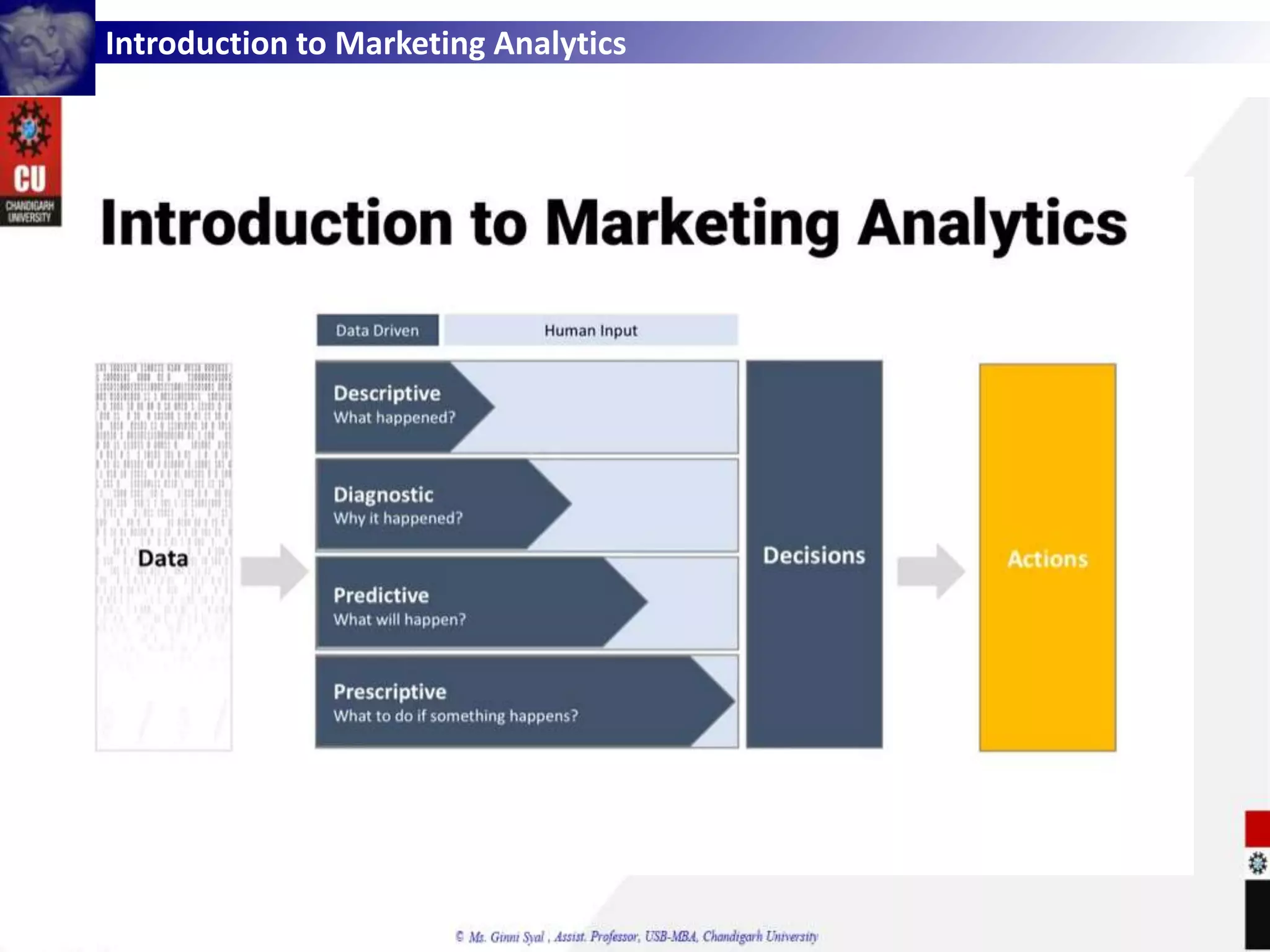 Introduction to marketing analytics.pptx