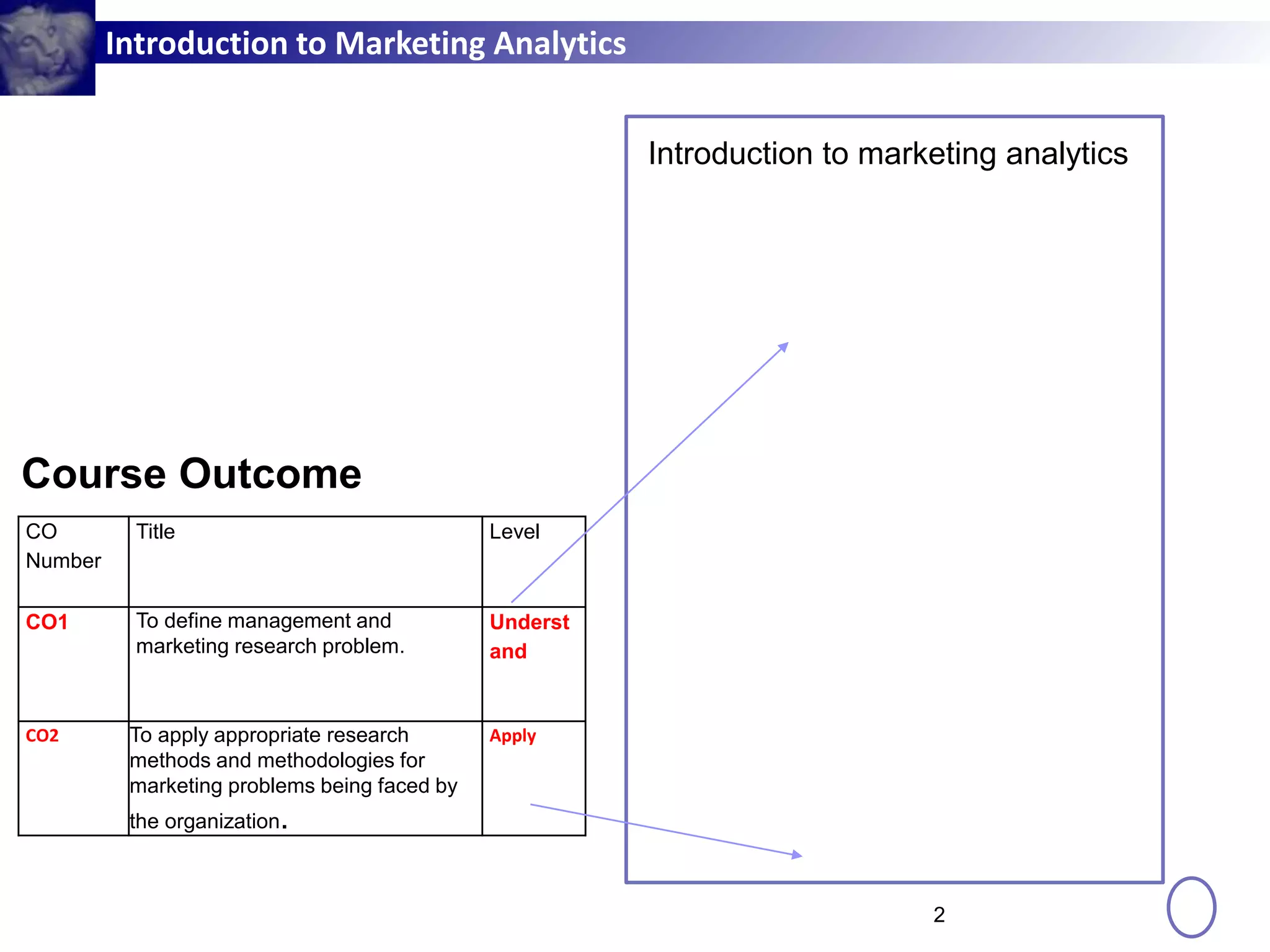 Introduction to marketing analytics.pptx