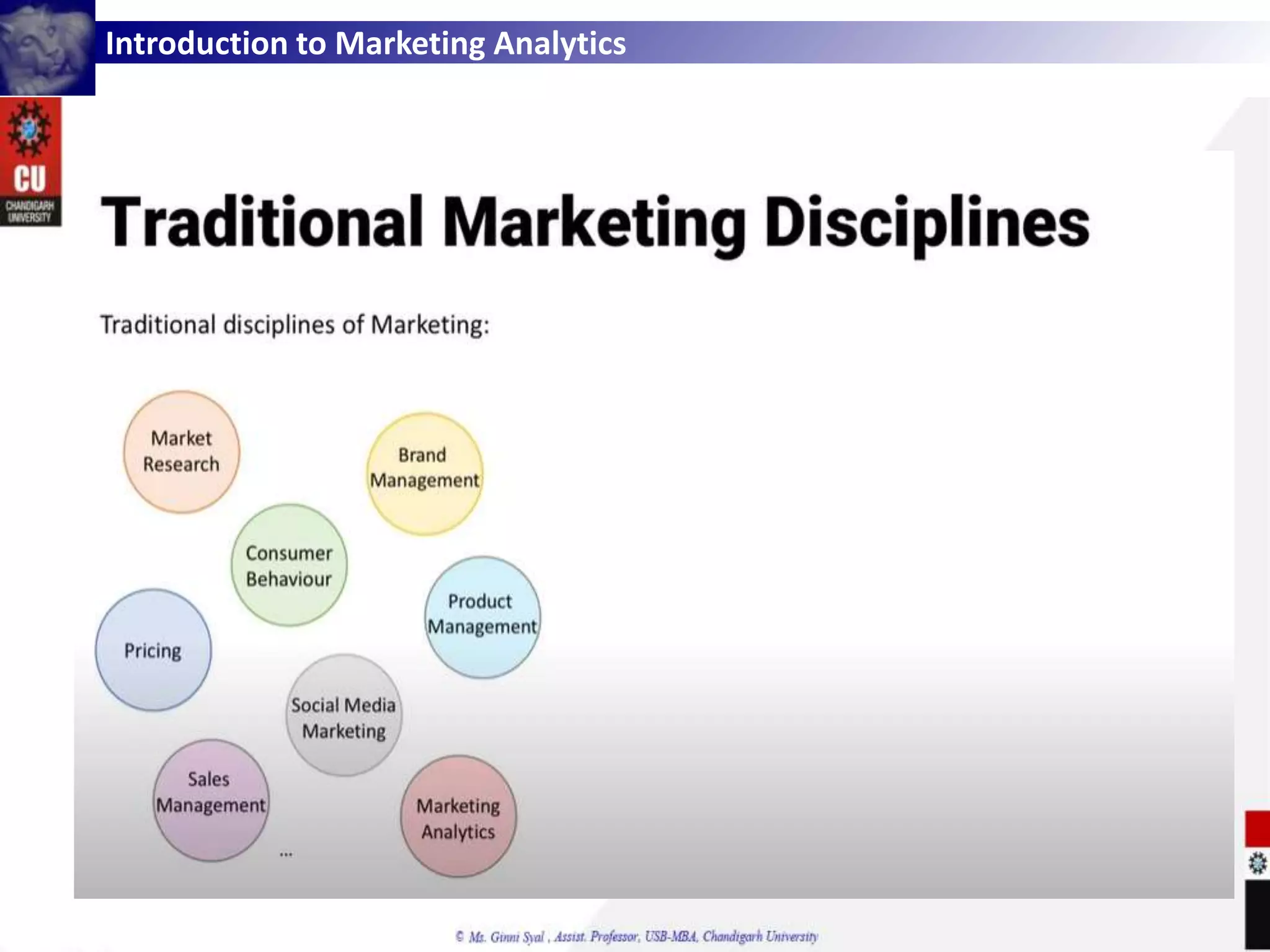 Introduction to marketing analytics.pptx