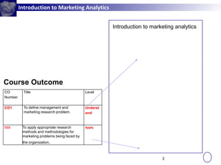 Introduction to marketing analytics.pptx