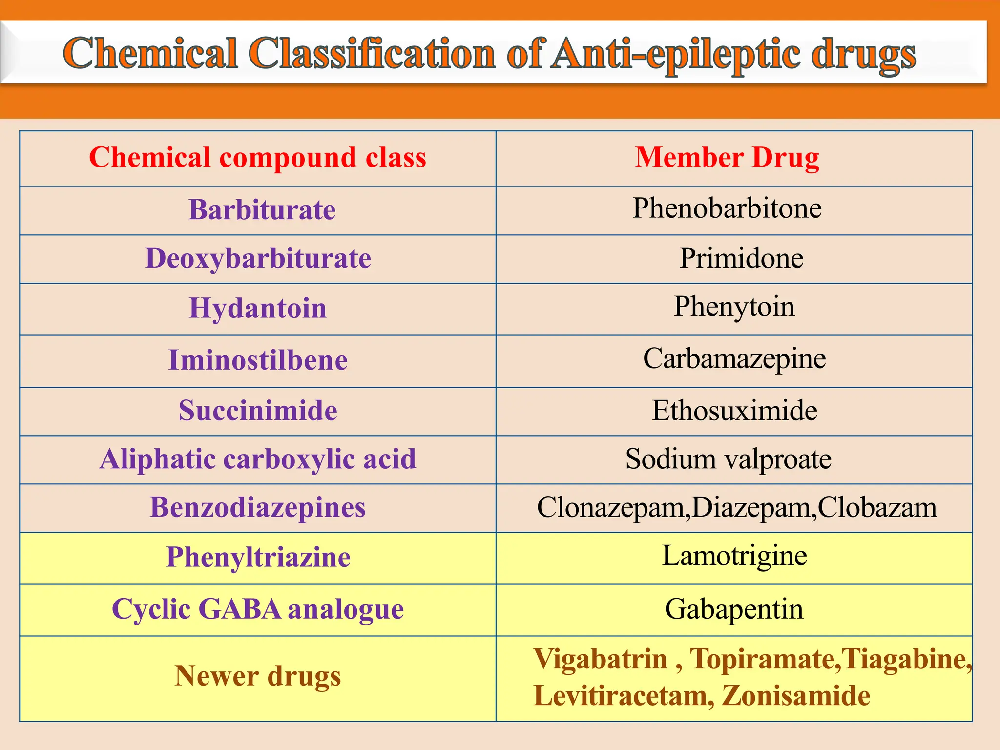 Lecture 12. Antiepileptic drugs pharmacology.pptx