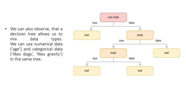 Lecture 12.pptx for bca student DAA lecture | PPTX | Technology & Computing