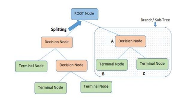 Lecture 12.pptx for bca student DAA lecture | PPTX | Technology & Computing