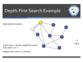 Graph Traversing and Seaching - Data Structure- AIUB.pptx
