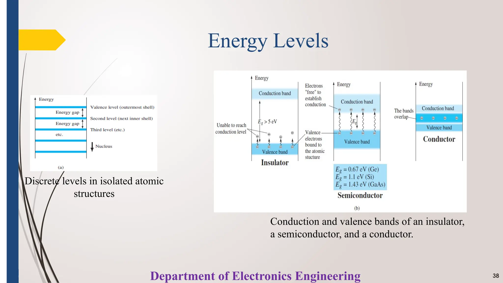 Lecture # 1 Introduction to Electronics (Semiconductors) | PPTX